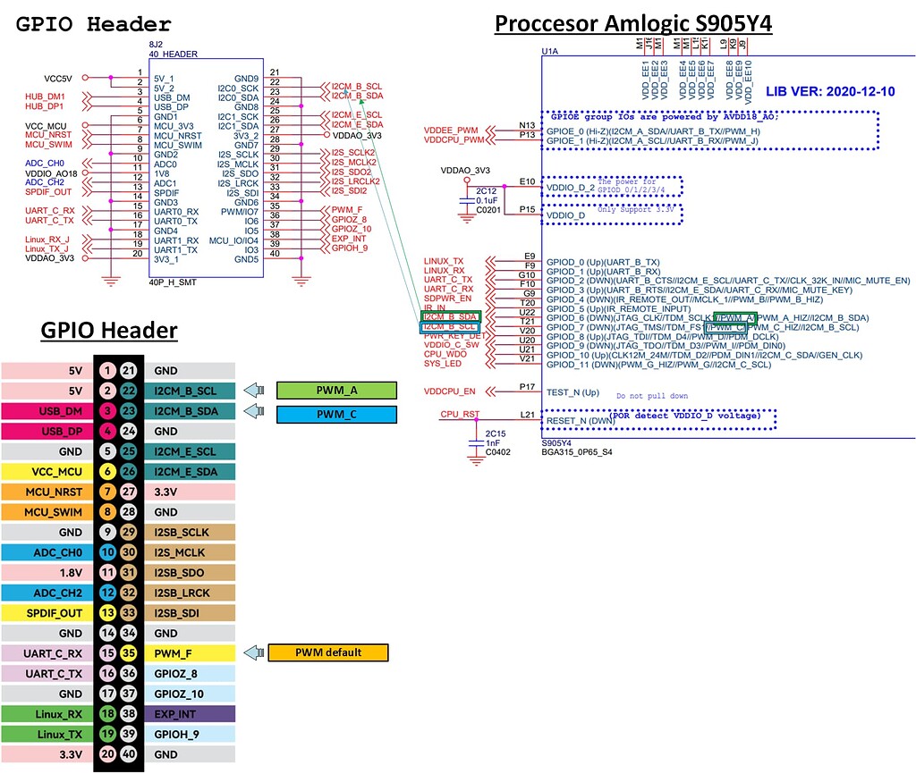 How to use multiple PWMs on VIM1S? - VIM1S - Khadas Community