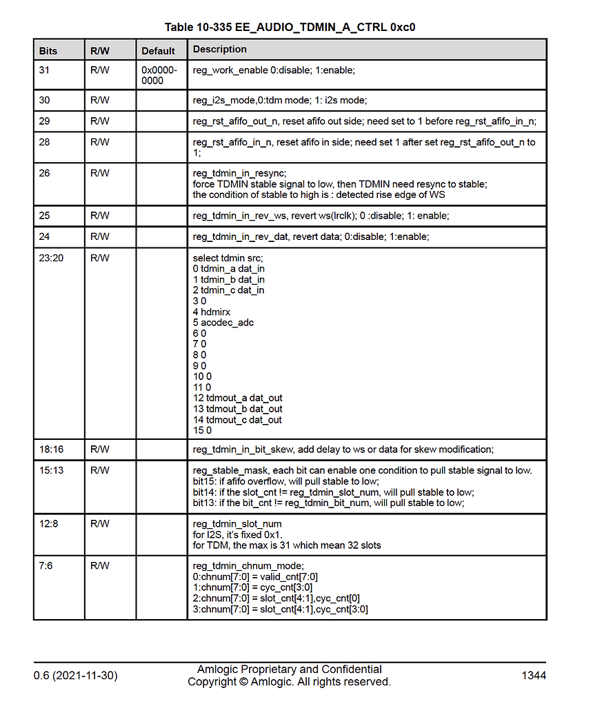 Read And Write Internal Register Vim4 Khadas Community