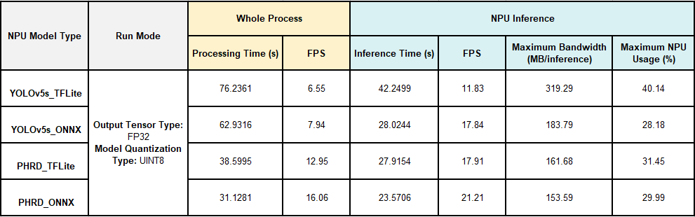 KSNN align tool - VIM3 - Khadas Community